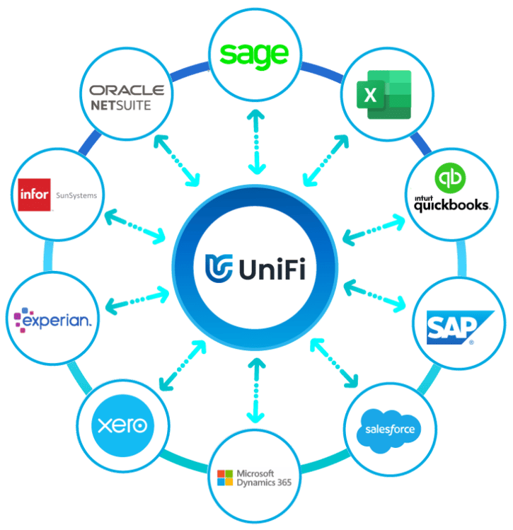 8 Ways To Enhance Infor SunSystems On A Budget with UniFi